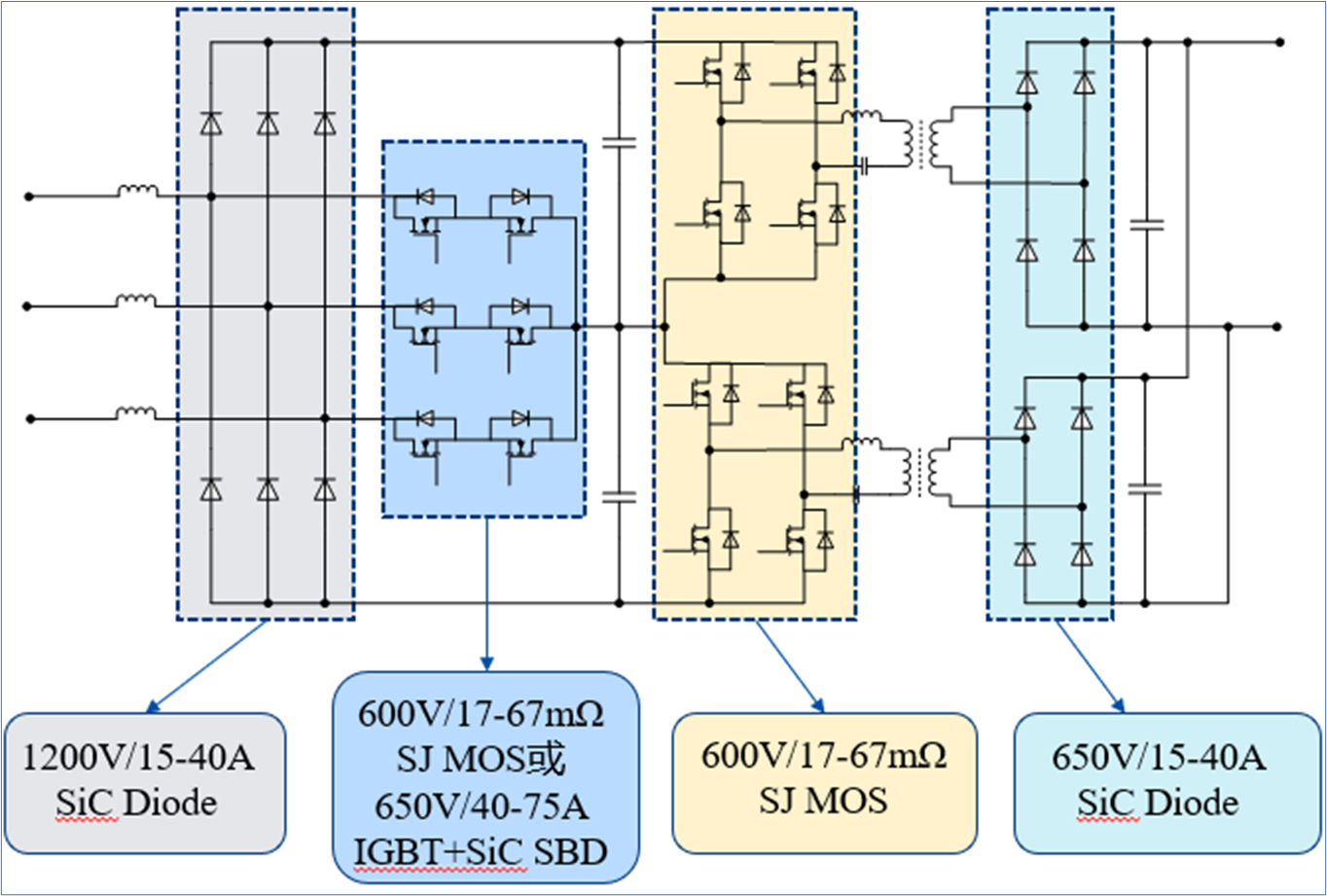 直流充电桩充电模块的技术要求与功率器件选型 - 电子方案资讯_我爱方案网