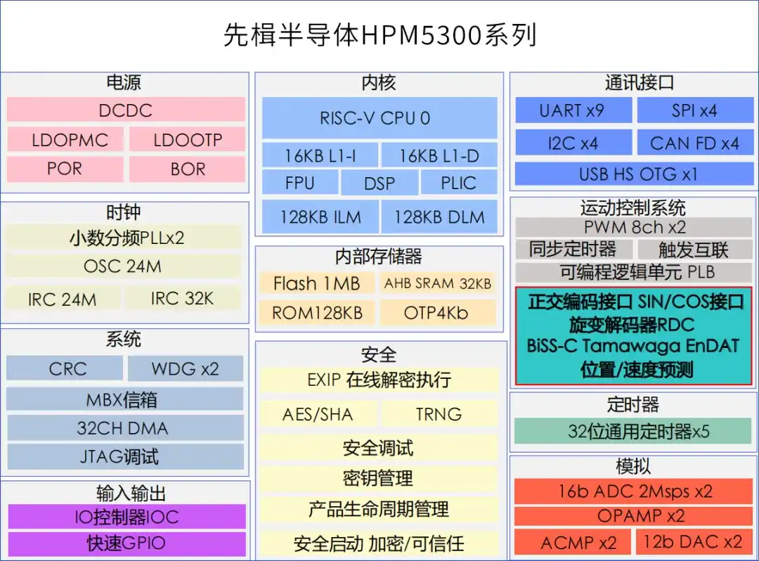 惯性测量单元（IMU）的电路设计要点及实战案例 - 电子方案资讯_我爱方案网