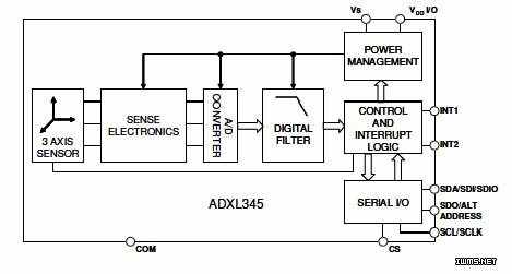 ADXL345:3轴，±2/4/8/16g数字加速计 - 电子方案资讯_我爱方案网